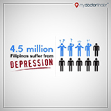 Depression: How it actually looks like